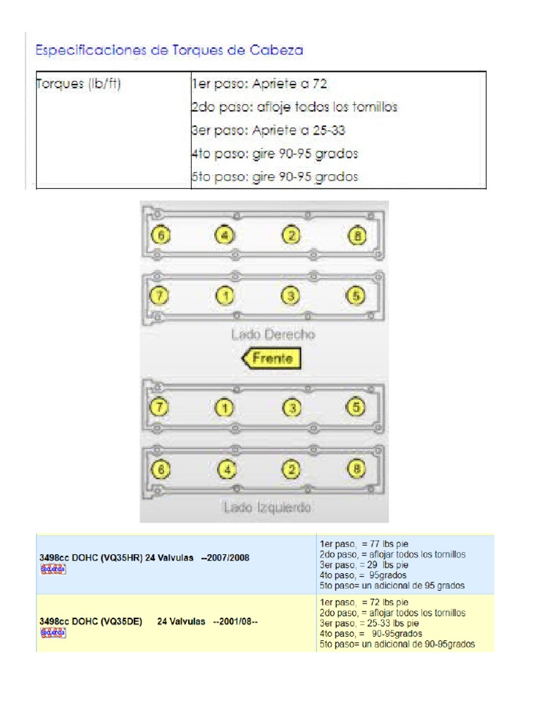 pares de apriete | PDF