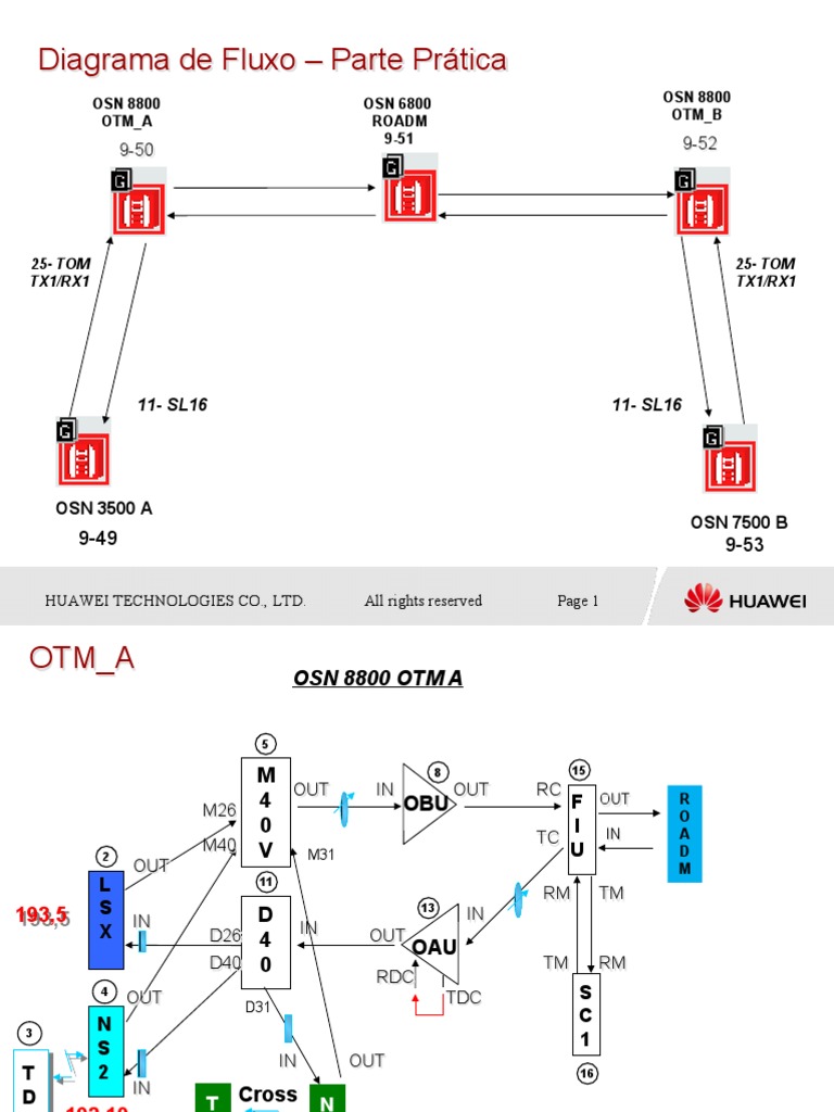 0 - Diagrama de Fluxo - Parte PrÃ¡tica SDH OSN3500-7500 DWDM OSN 6800 ...