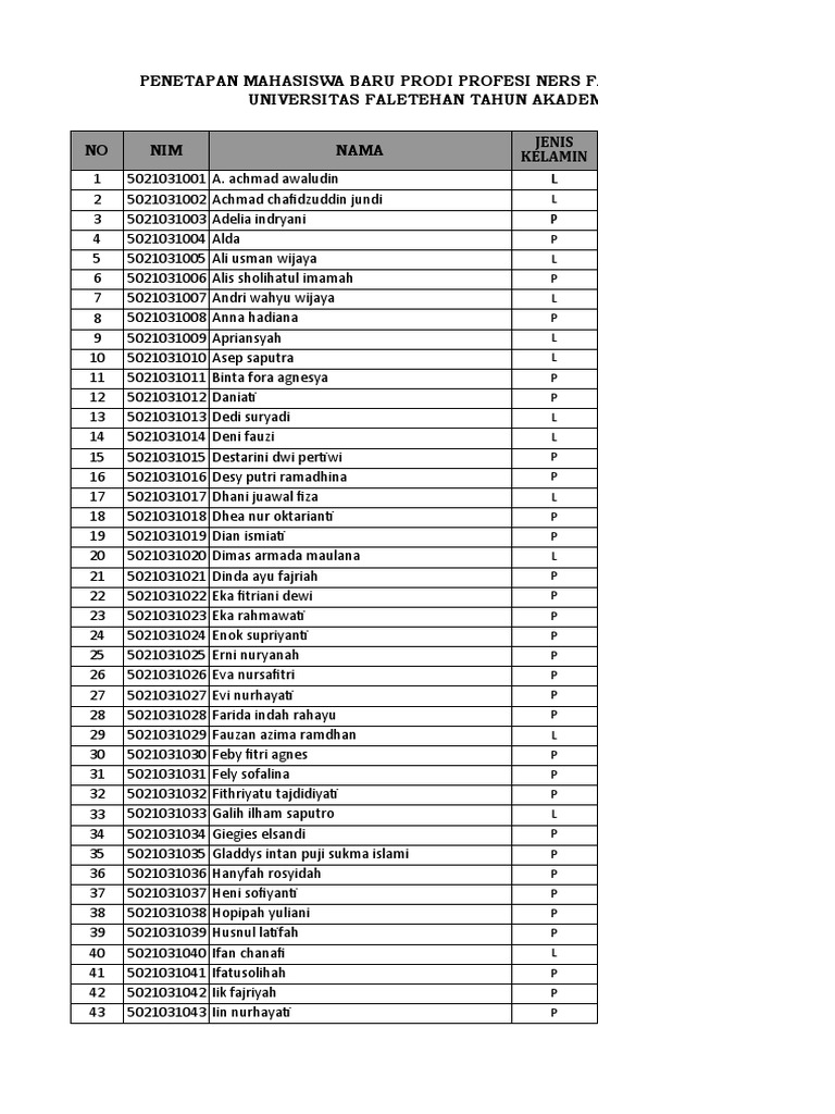 Jadwal Dinas Mahasiswa Ners KDP | PDF