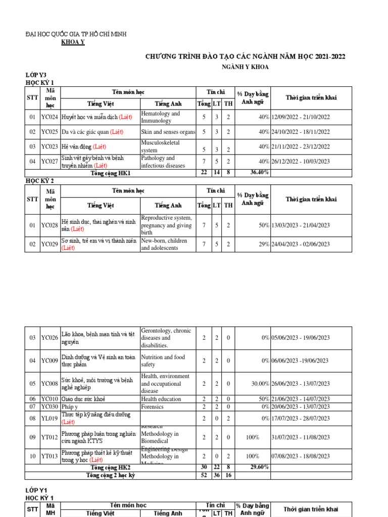 01-TKB-Y1+Y2+Y3-Năm học 2022-2023 | PDF