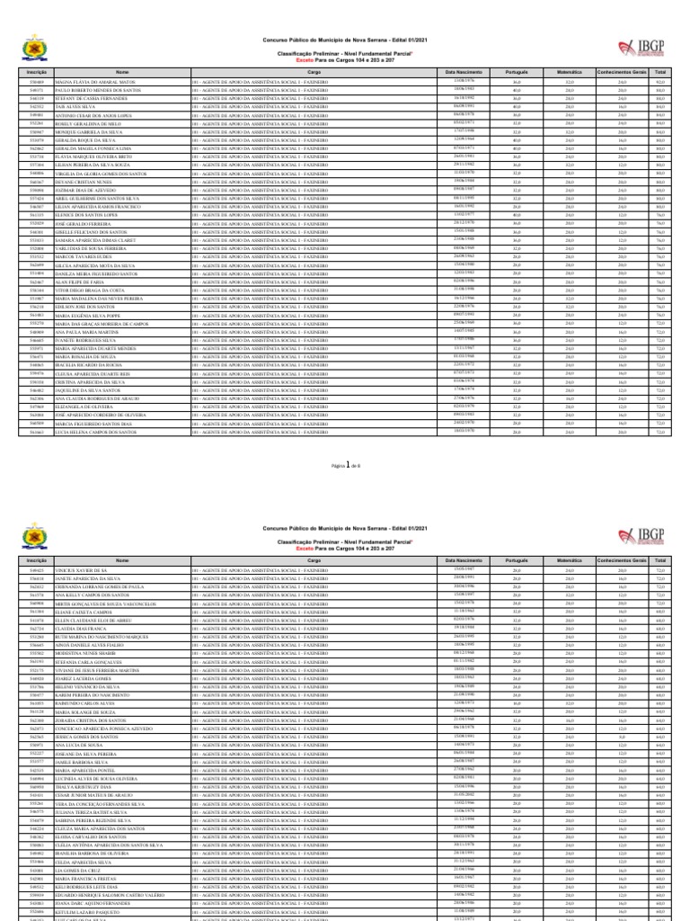 Classificação Preliminar - Parcial | PDF
