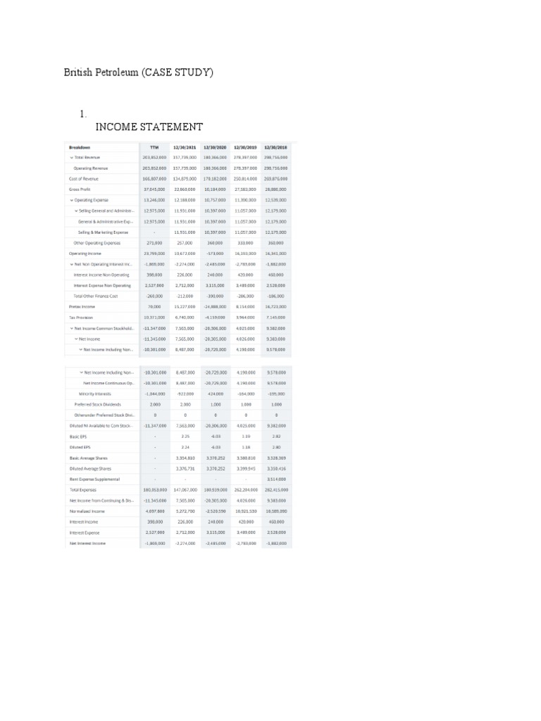 Case Study 3 - Edited | PDF | Inventory | Revenue