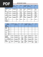 Tabel Exposure Dura Philips | PDF | Elbow | Shoulder