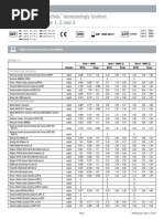 Brochure Abbott Architect | PDF | Assay | Blood Transfusion