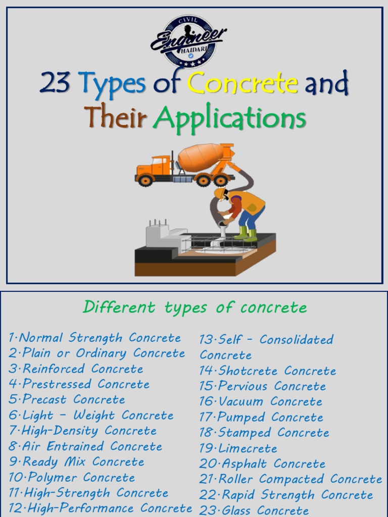 Types of Concrete and Their Uses | PDF | Concrete | Reinforced Concrete