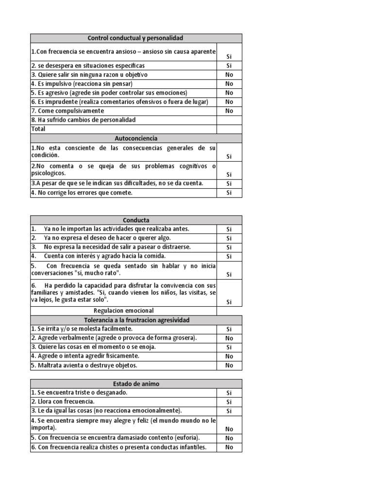 Evaluación de Control Conductual y Personalidad | PDF | Las emociones ...