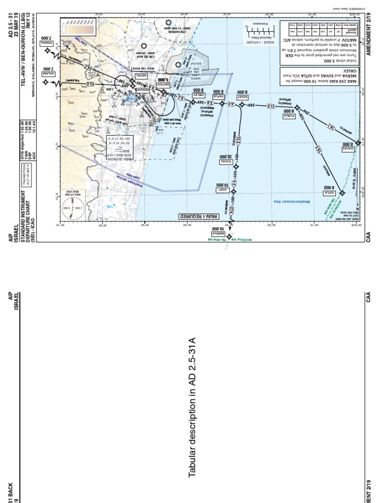 Ad 2.5-31-O Standard Departure Chart Instrument (Sid) Rwy 12 Merva 1c ...