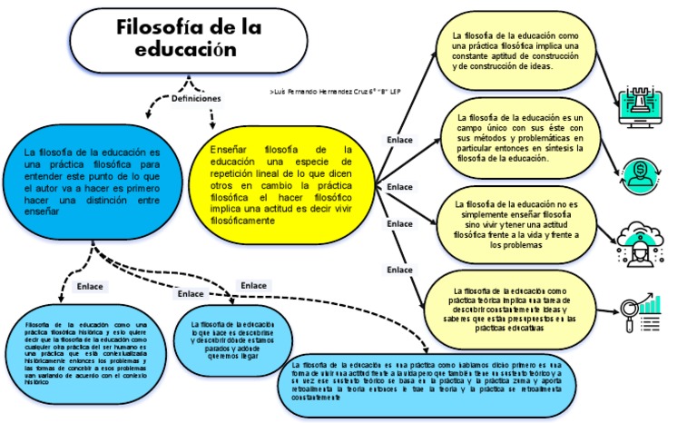 Mapa - Conceptual Filosofia de La Educacion | PDF | Filosofía de la ...