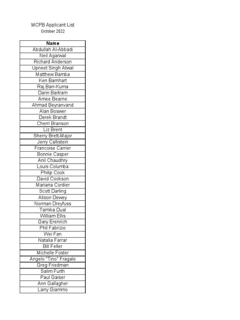 Applicant List | PDF