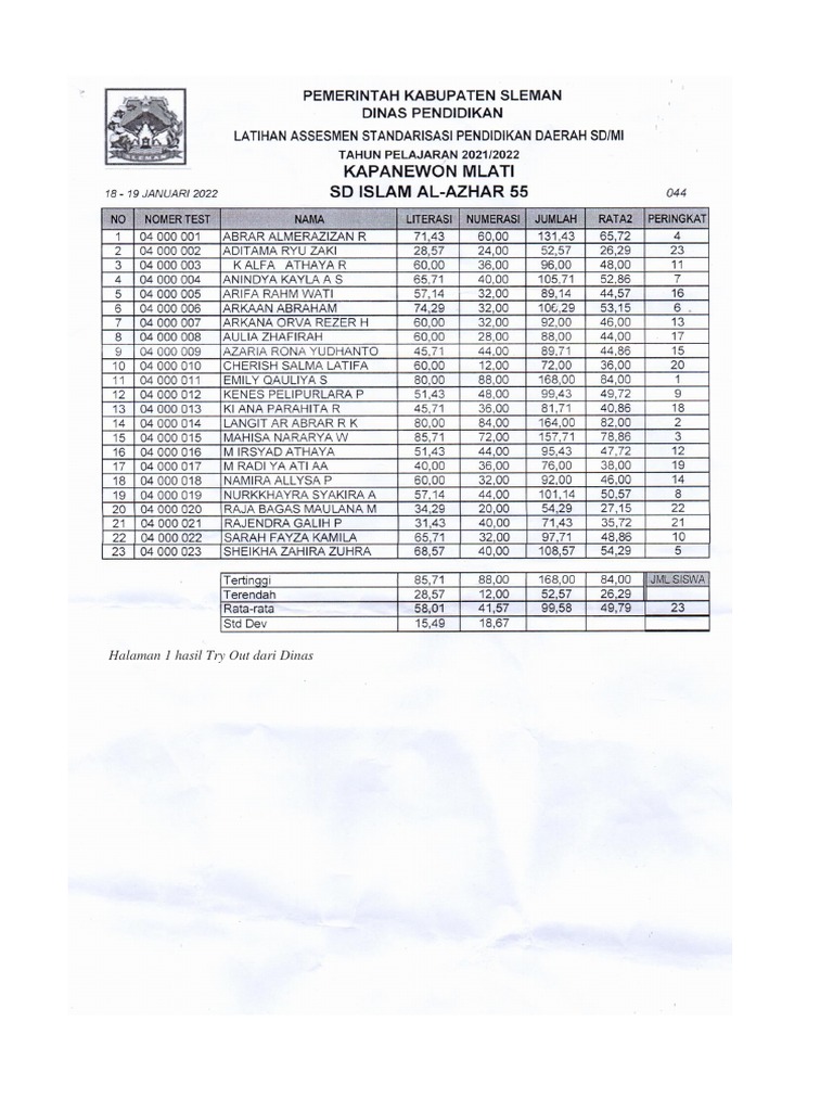 Hasil Literasi Numerasi 18 - 19 Januari 2022 | PDF