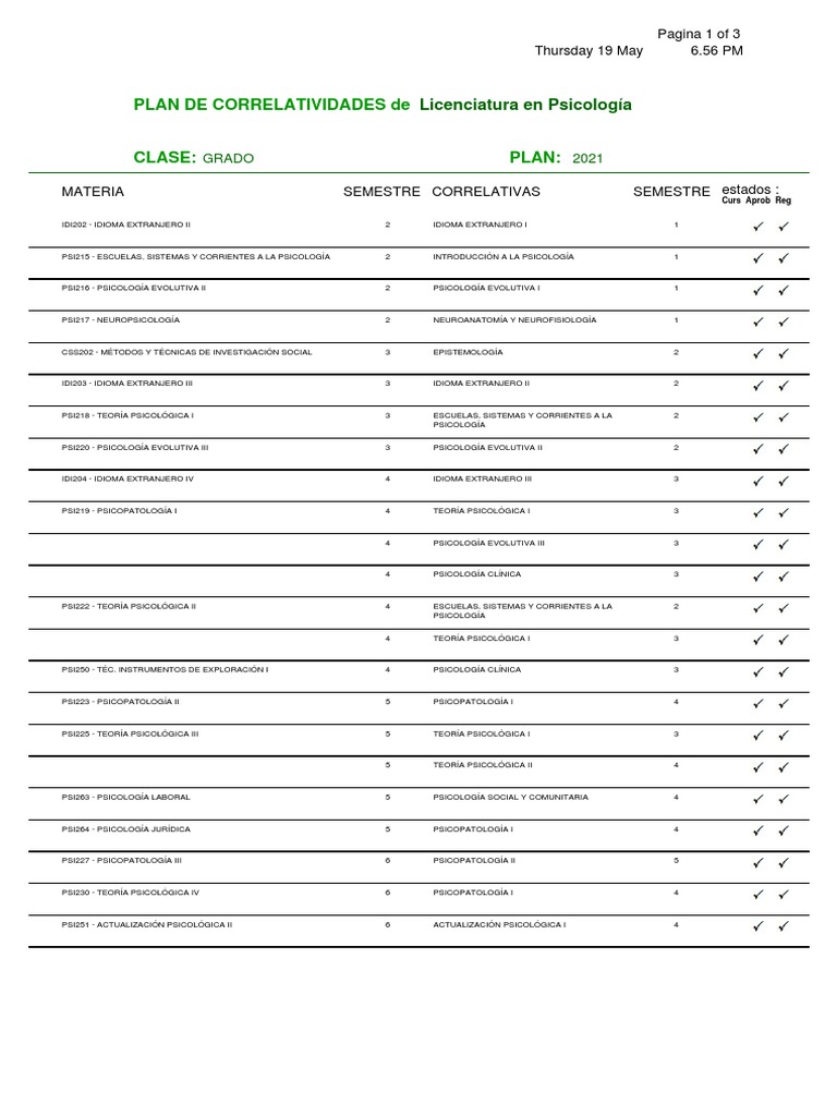 Correlativas Psicologia | PDF | Sicología | Psicoterapia