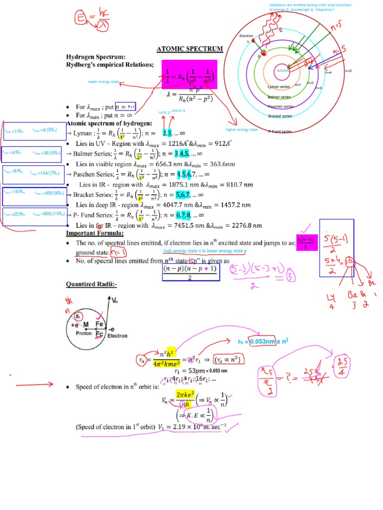Atomic Spectra and the Bohr Model of the Hydrogen Atom: An Explanation ...