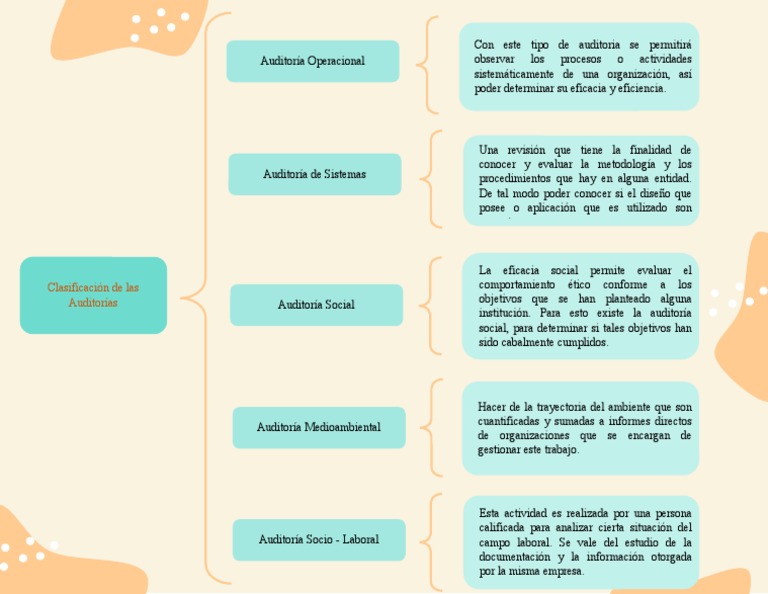 Cuadro Sinóptico Clasificación | PDF