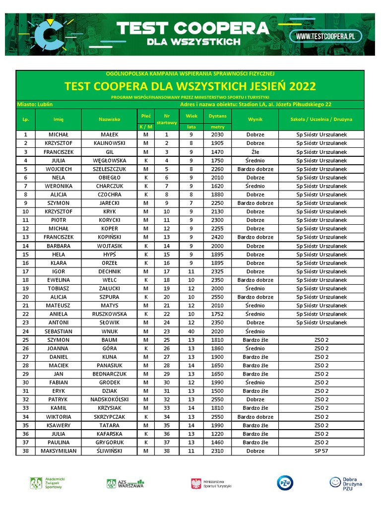 Test Coopera Dla Wszystkich Jesień 2022: Ogólnopolska Kampania ...