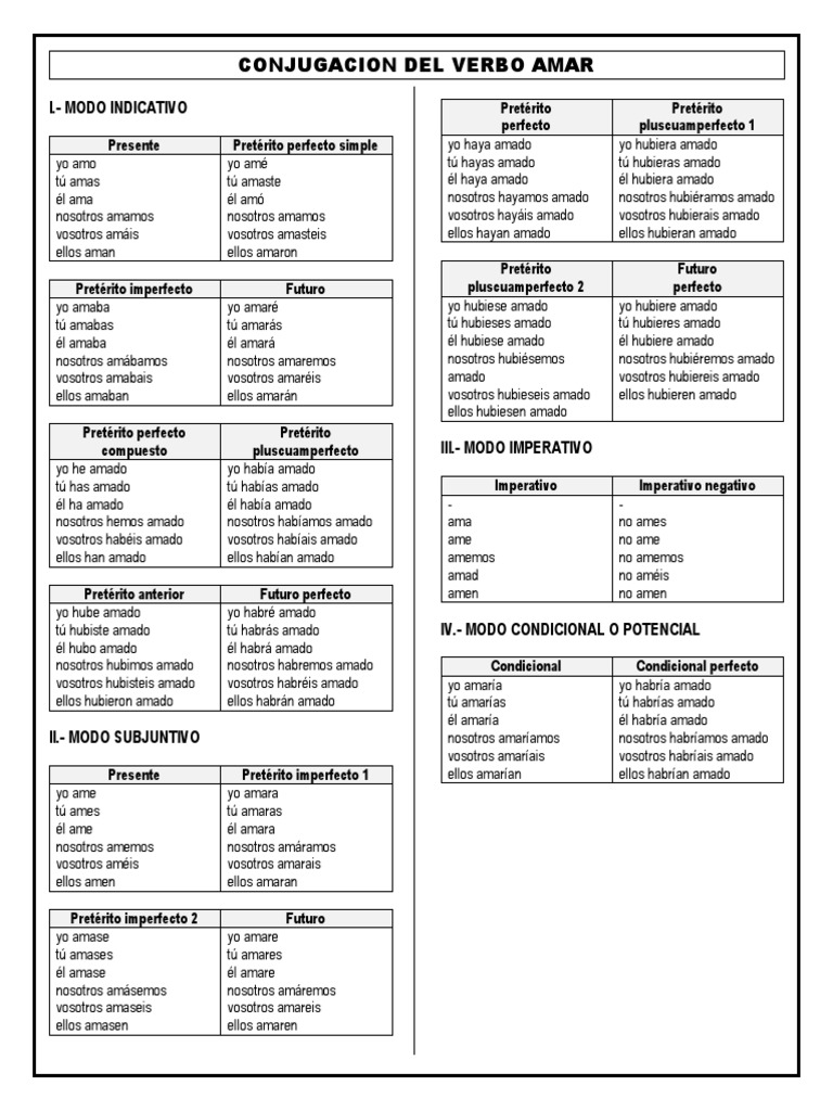 Conjugacion Del Verbo Amar | PDF