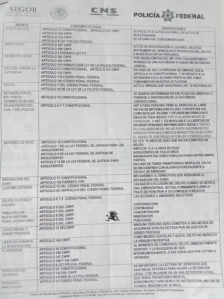 Segob Cns GN | PDF | Policía | Queja