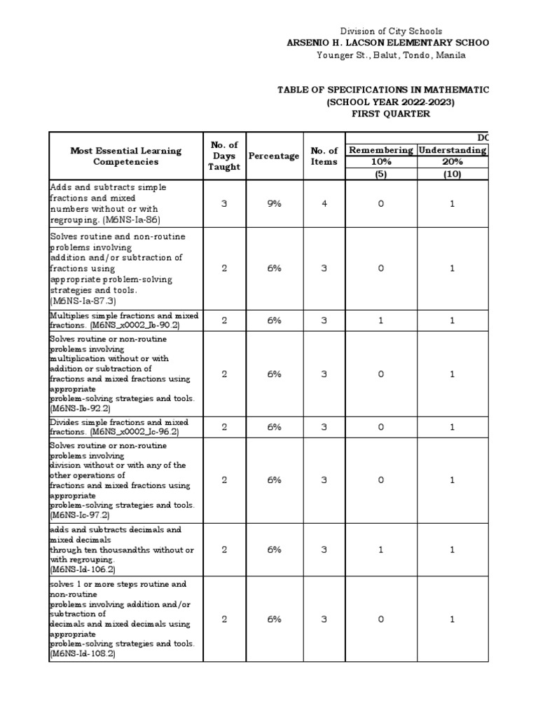 Math TOS 1ST PT | PDF | Multiplication | Subtraction