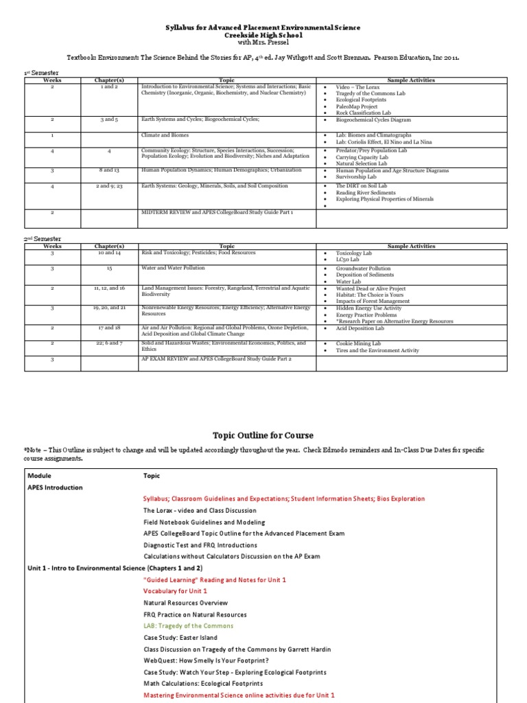 APES Syllabus Outline | PDF | Ecology | Waste