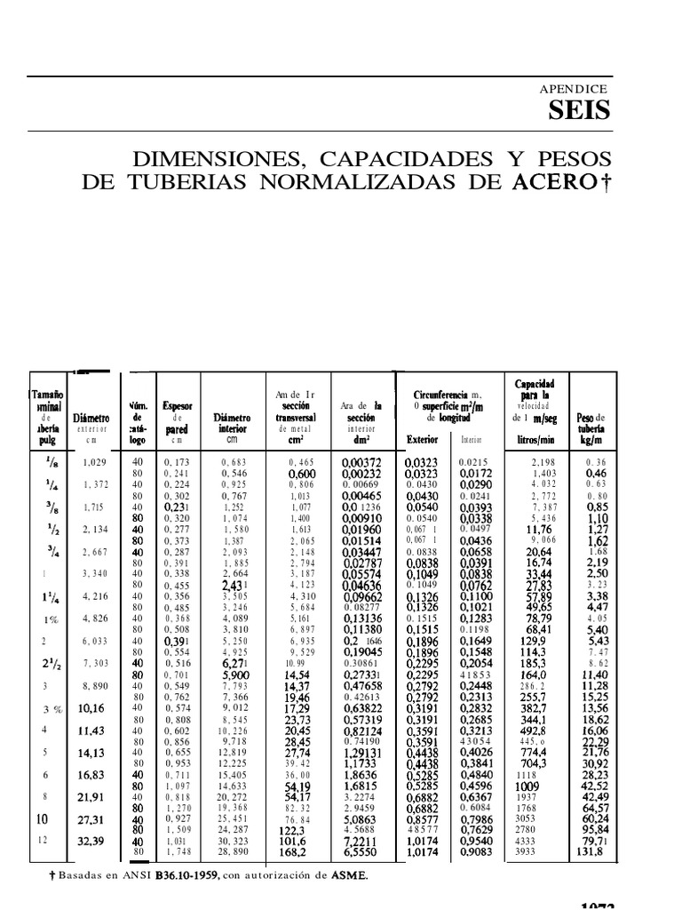 Dimensiones y Pesos de Tuberías de Acero | PDF