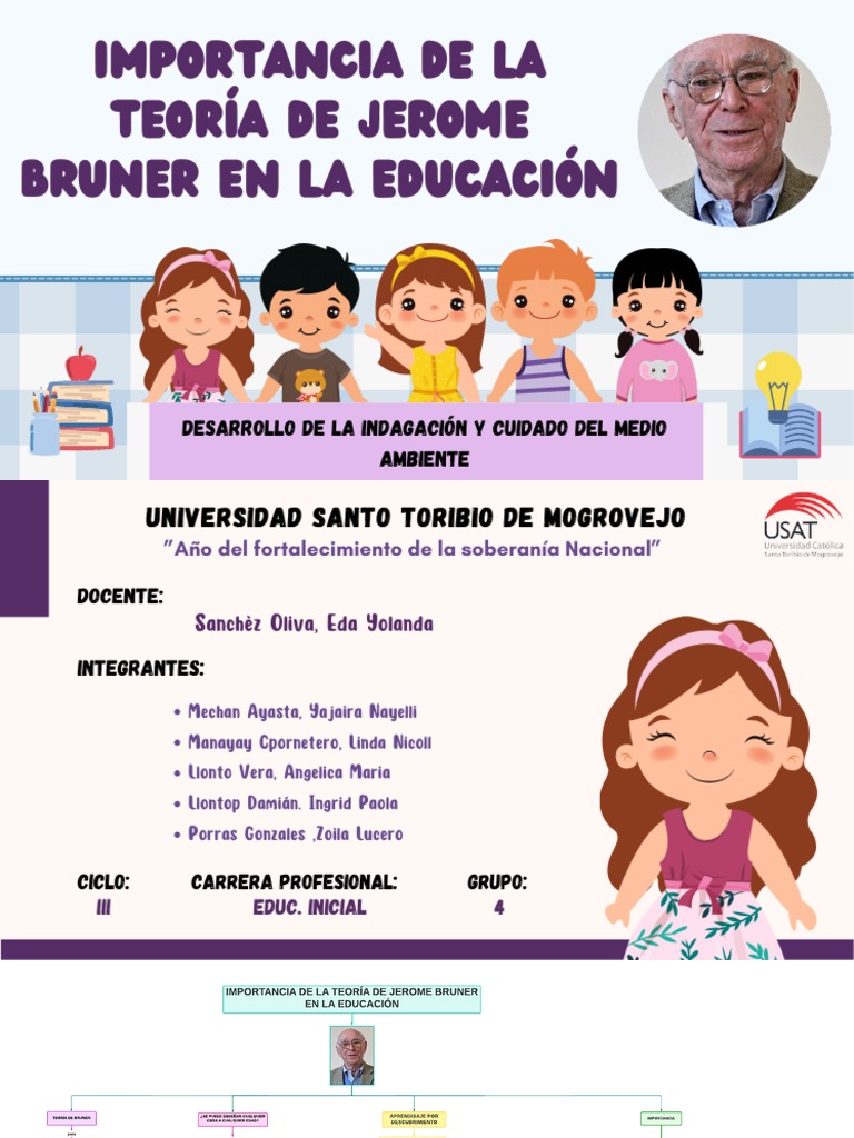 Grupo N°. 4 - Mapa Comceptual - Importancia de La Teoría de Jerome Bruner en La Educación | PDF ...