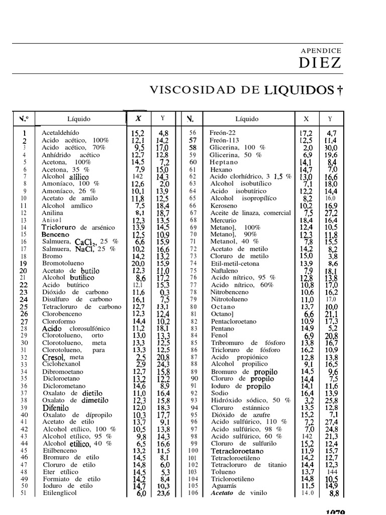 A10 McCabe Viscosidad en Líquidos (Nomográma) | PDF | Química Orgánica ...