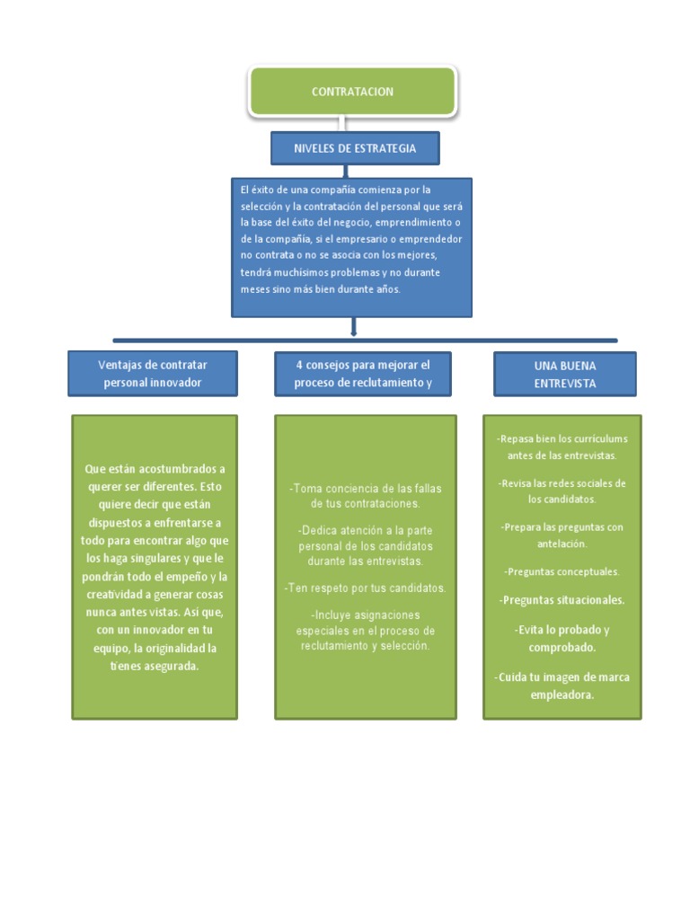 Mapa Conceptual M | PDF | Iniciativa empresarial | Reclutamiento