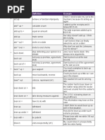 Comprehensive Linking Words List | PDF | Language Arts & Discipline