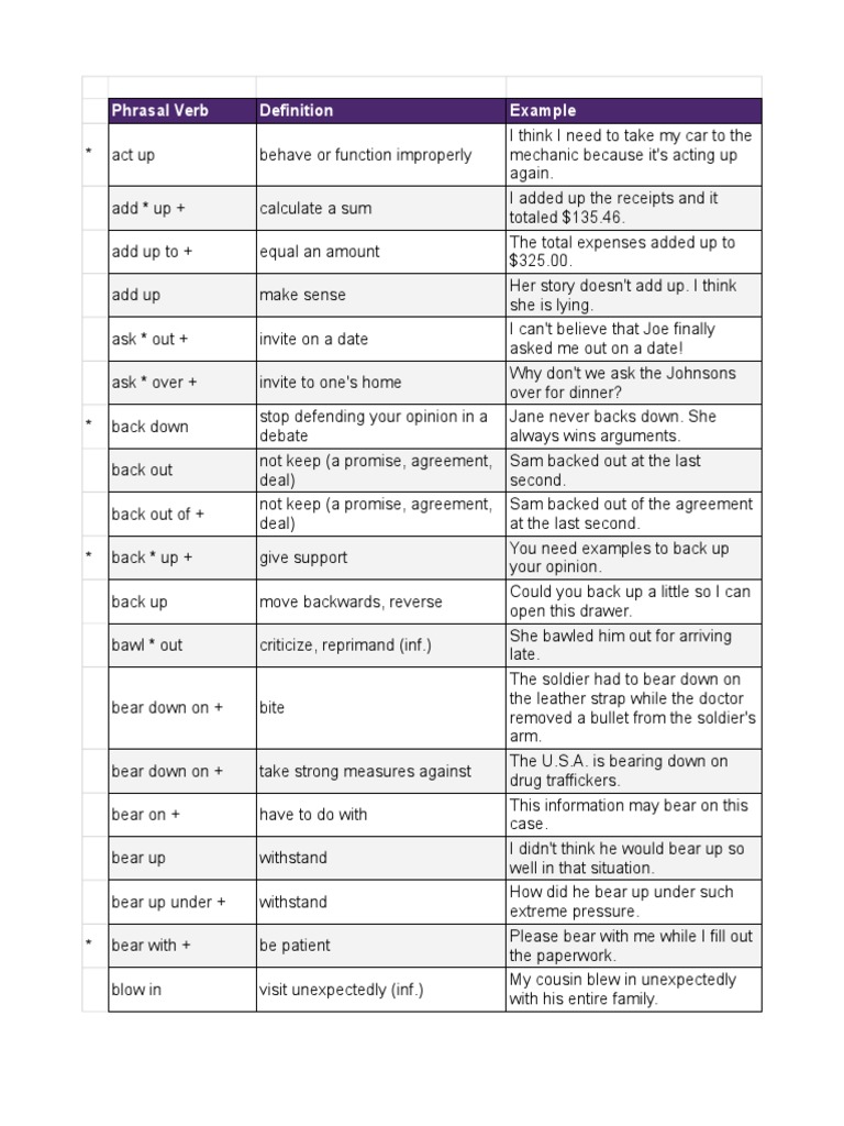 Comprehensive Phrasal Verb Guide | PDF