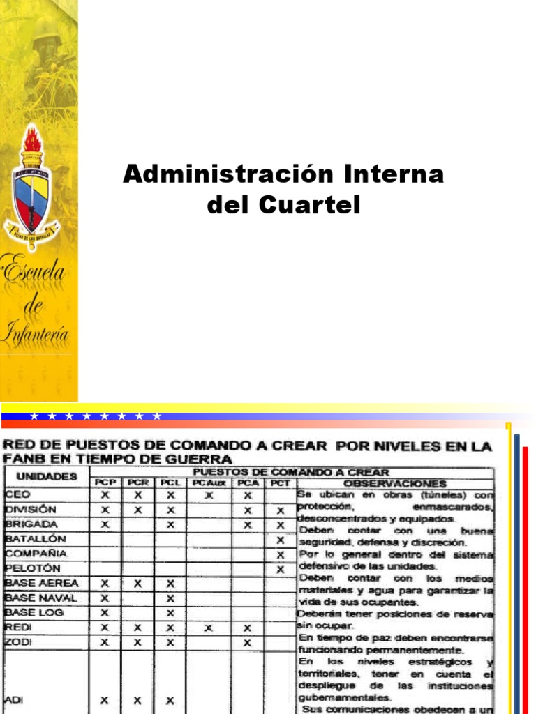 Puesto de Comando | PDF | Personal (militar) | Militar