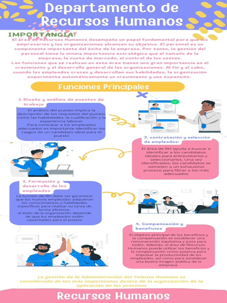 Departamento de Recursos Humanos | PDF | Gestión de recursos humanos | Economias