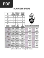 Rivet ID and NAS523 Code | PDF | Rivet | Sheet Metal