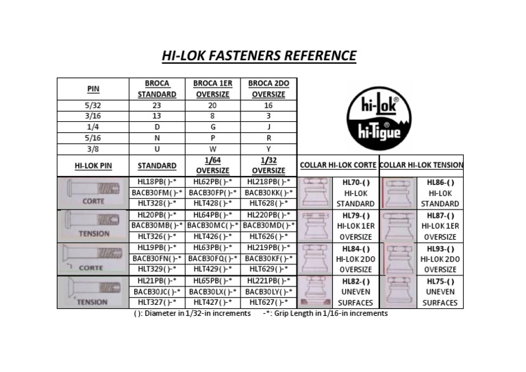Hi-Lok Fasteners Reference | PDF