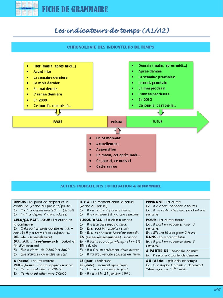 Indicateurs de Temps en Grammaire | PDF