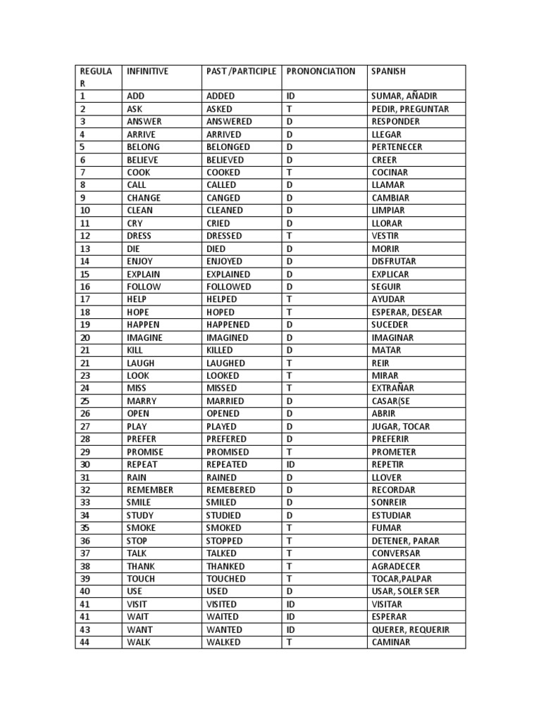 Official List of Verbs | PDF
