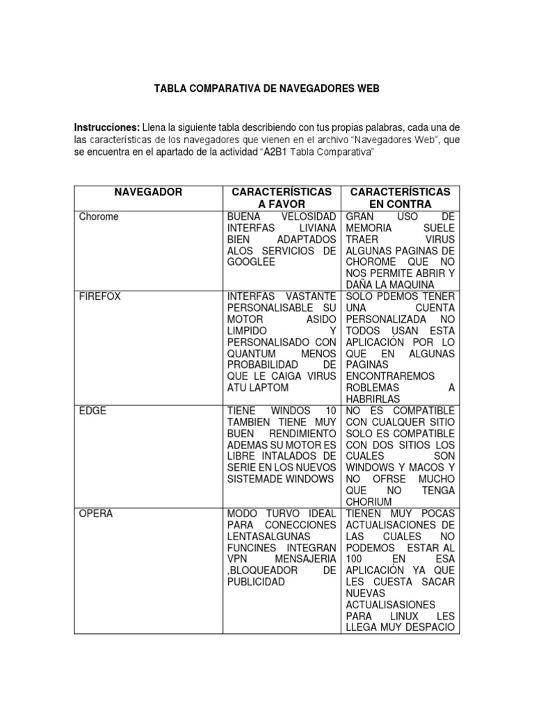 A1B2 Tabla Comparativa ECHA | PDF | Ingeniería de software ...