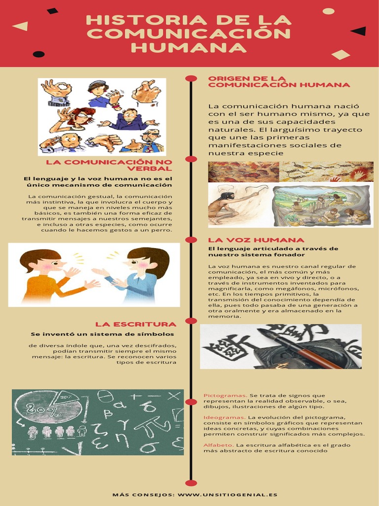 702 - Act02 Infografía | PDF | Comunicación | Escritura