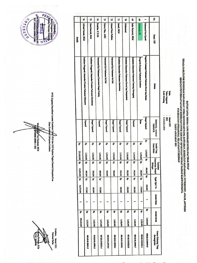 Slip Gaji Juliansyah 2021 Edit Bangke | PDF