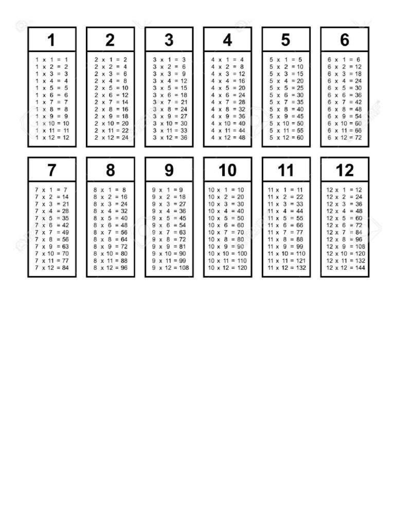 Tabla de Multiplicar | PDF