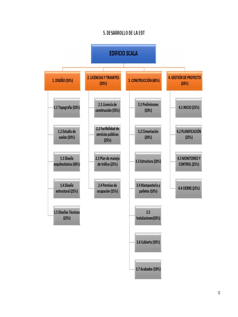 Ejemplos de EDT y Matriz de Interesados y Matriz de Riesgos | PDF ...