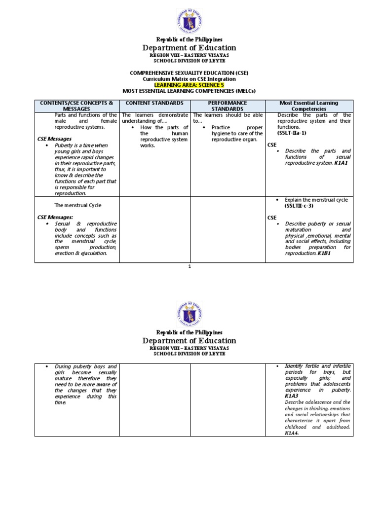 Cse Cg-Science | PDF | Adolescence | Learning