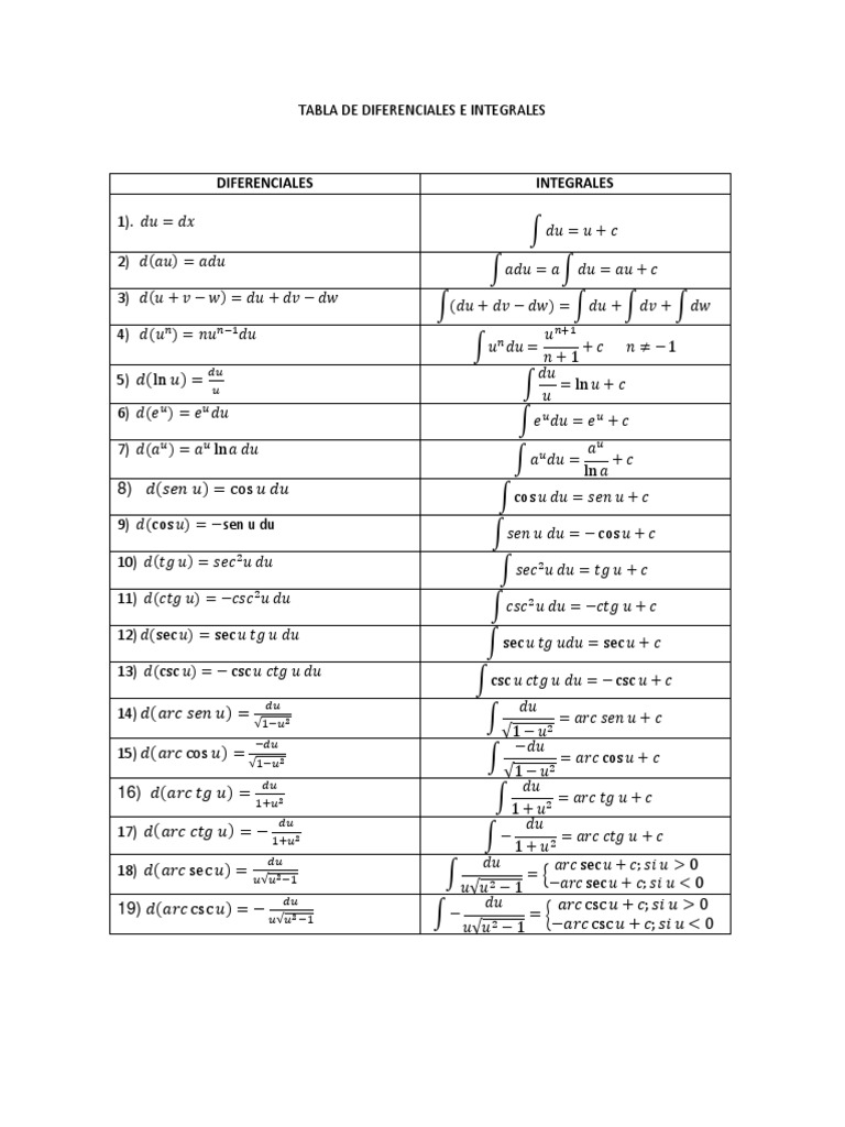 Formulas de Integrales | PDF