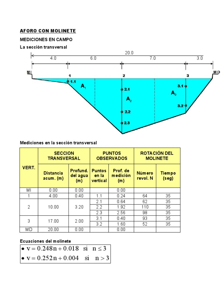 Aforo Molinete Preg | PDF