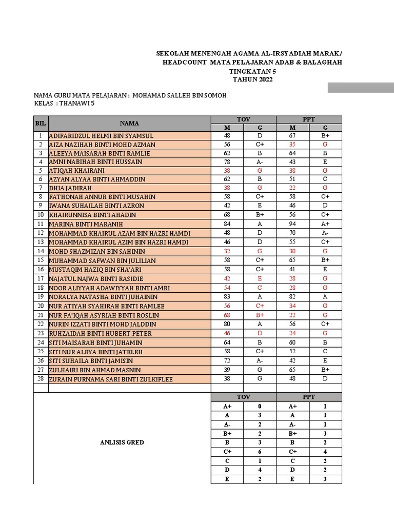 Headcount 2022 | PDF