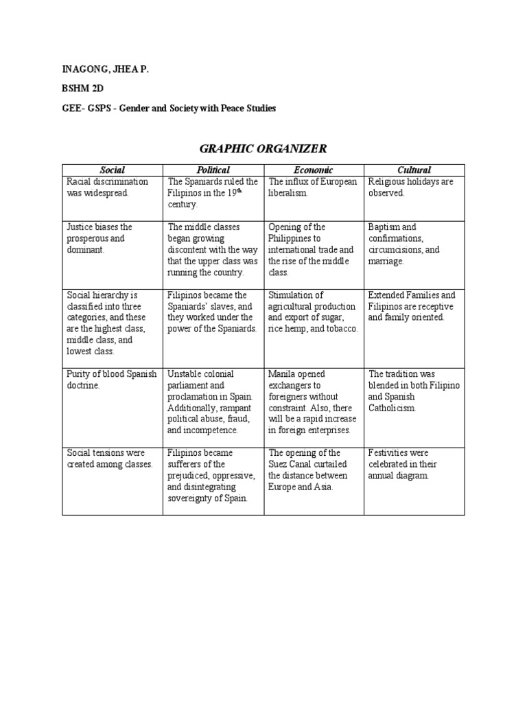 Gee-Gsps (Inagong, Jhea P.) BSHM 2D | PDF