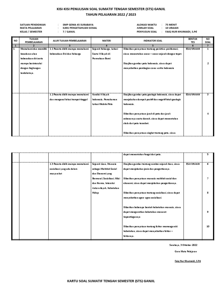 Kisi - Kisi Dan Kartu Soal Sts 7 Ips | PDF