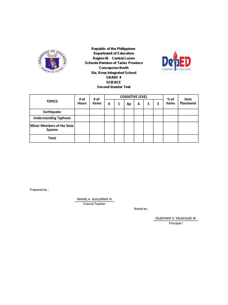 Ap - 8 - Item - Analysis Narra | PDF | Earthquakes | Meiosis