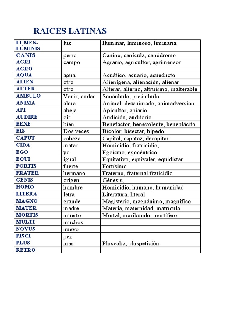 Raices Latinas | PDF