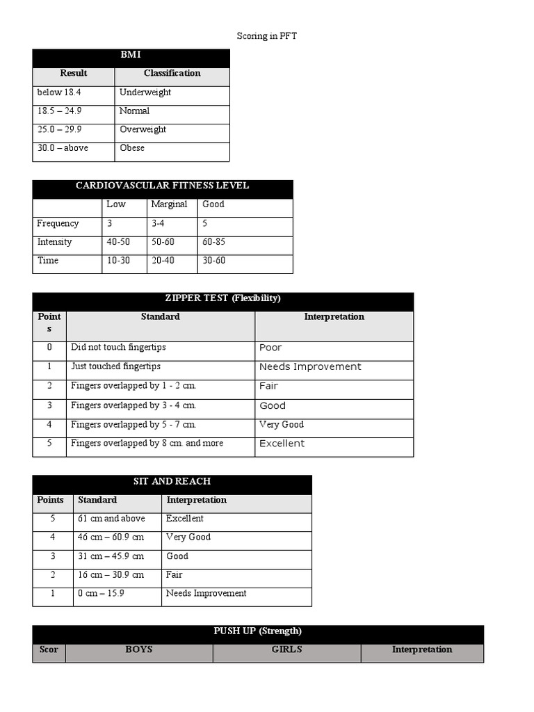 Scoring in PFT | PDF | Body Mass Index | Human Size