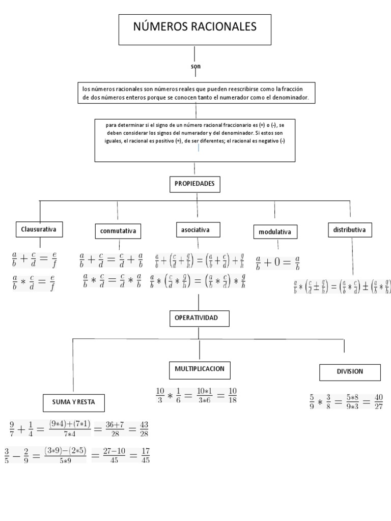 Numeros Racionales | PDF