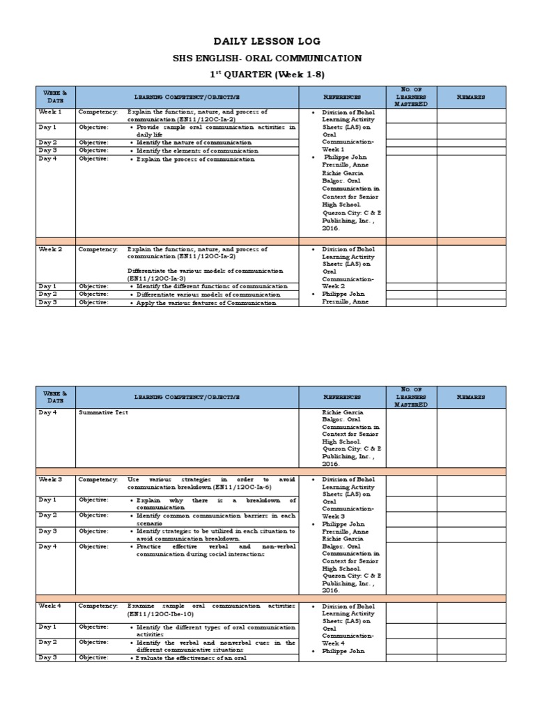 SHS English Oral Com Daily Lesson Log | PDF | Communication | Nonverbal ...